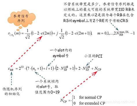 Nb Iot从原理到实践 学习笔记 Part 13 19 Nrs，npbch，npdcch，npdsch，nprach，npusch，dmrsnpdsch Nbiot Csdn博客