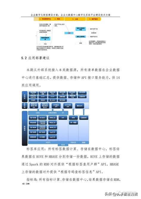 企业数字化转型建设方案：企业大数据中心数字化系统平台建设方案 企业数字化转型及数据中台建设方案 csdn博客