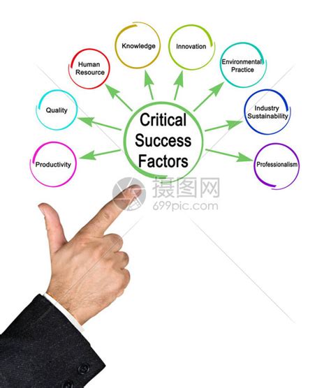 成功的八个关键因素高清图片下载 正版图片503884824 摄图网 成功的八个关键因素高清图片下载 正版图片503884824 摄图网