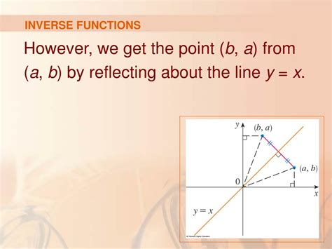 Ppt Inverse Functions Powerpoint Presentation Free Download Id820646