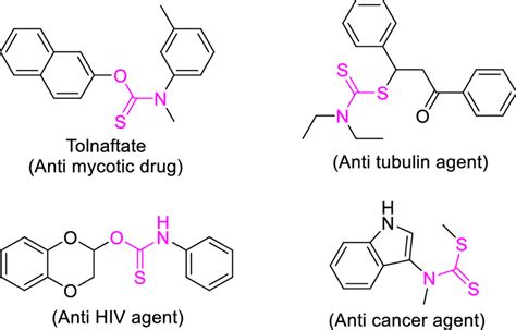 Biologically Active Thiocarbamates And Dithiocarbamates Download Scientific Diagram