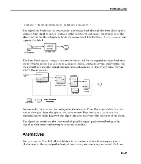 Simulink Control Design 128 Srcblks Frestscdspeedctrlloop