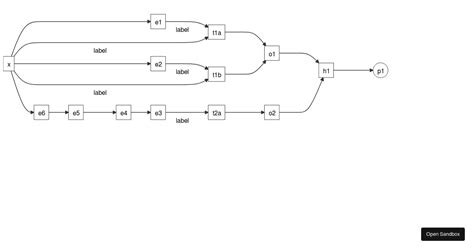 Dagre D3 Graph Forked Codesandbox