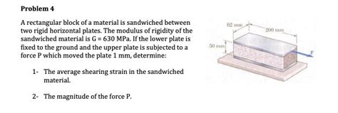 Solved A Rectangular Block Of Material Is Sandwiched Between Two Rigid