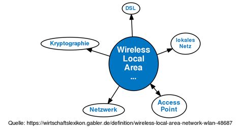 wireless local area network wlan definition gabler wirtschaftslexikon