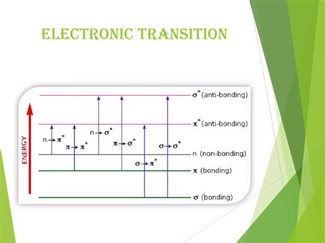 Uv Visible Spectroscopy Ppt
