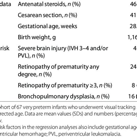 Mathematical Modelling Of Human Body A 15 Segment Model Of Hanavan