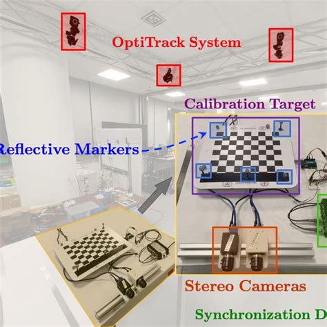 Multi Camera Systems As Analyzed In This Paper A A Stereo Setup With Download Scientific