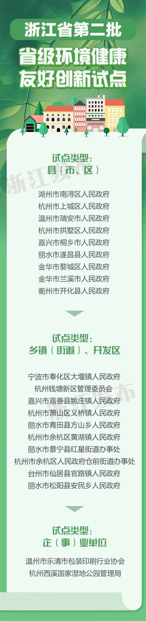 给予资金、政策和资源支持 浙江新增21个省级创新试点凤凰网浙江凤凰网