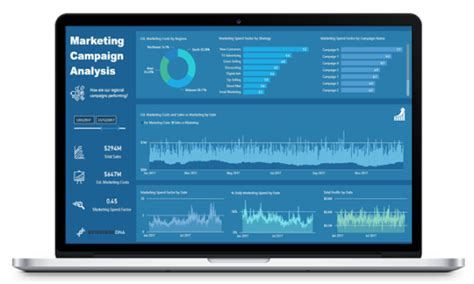How To Use KPI In Power BI Let Us Explain