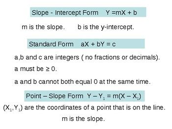 Changing The Form Of A Linear Equation Writing The Equation Of Special Cases