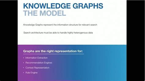 Knowledge Graph Search With Elasticsearch And Neo J