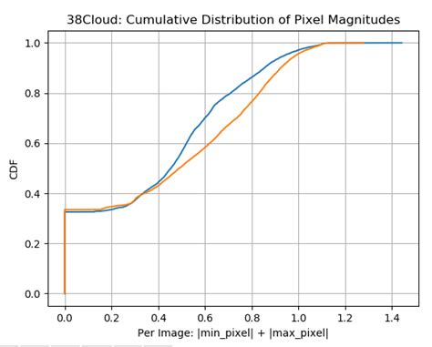 Of All The Images In The Data Set Are Blank Issue Sorourmo Cloud A Cloud