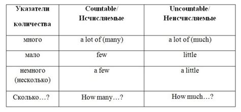 Much Many правило для детей упражнения