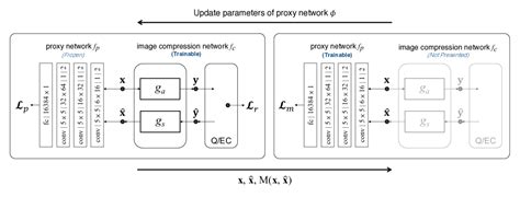 200702711 Perceptually Optimizing Deep Image Compression
