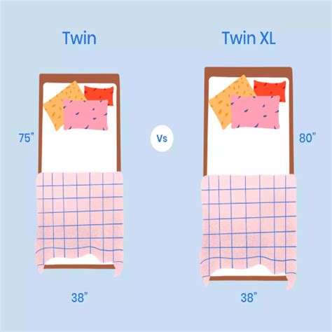 Understanding The Difference Between A Twin And Twin Xl Mattress