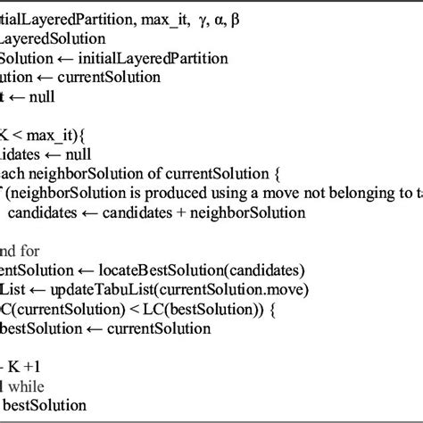 A High Level View Of The Layering Algorithm Download Scientific Diagram
