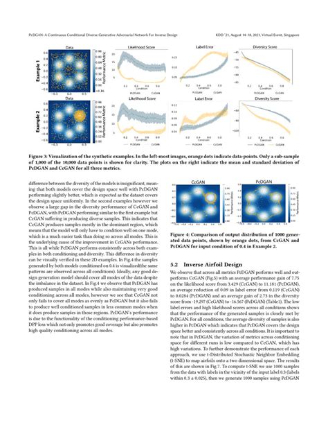 Pcdgan A Continuous Conditional Diverse Generative Adversarial Network