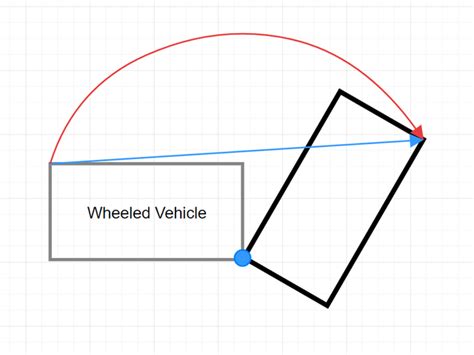Vehicle Movement Question Do You Have To Measure Pivots And If So