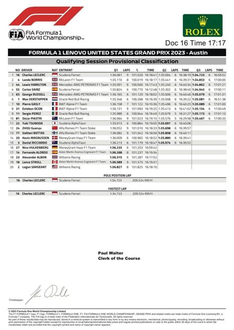 [fia] Provisional Qualifying Classification At The 2023 United States