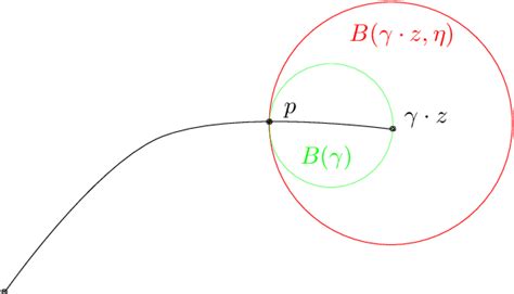Figure 1 From Orbital Functions And Heat Kernels Of Kleinian Groups