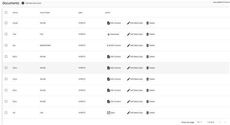 Document Listing Issues · Issue 10847 · Wso2product Apim · Github