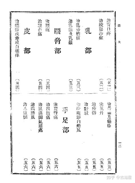 中医古籍华陀外科扁鹊内科秘传万病通治法附救急方 知乎