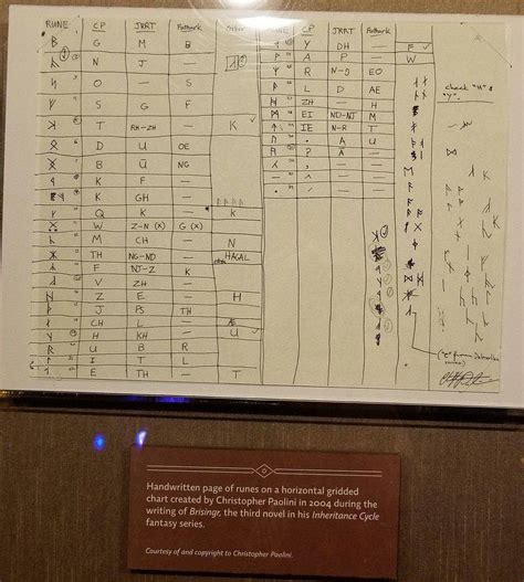 Chart Of Paolini Developing The His Dwarvish Alphabet While Making Sure That Its Different