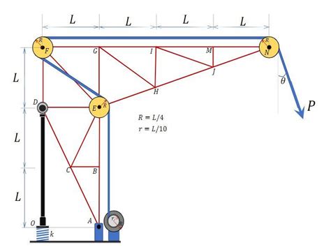 Solved Identify The Elements Of Zero Force And Determine The Chegg Com