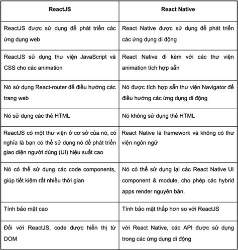 Reactjs Là Gì Tìm Hiểu Về Thư Viện Reactjs