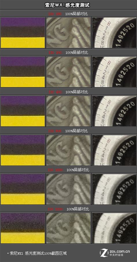 索尼w系列最新旗舰机 Dsc Wx1评测首发索尼 Wx1数码影像评测 中关村在线