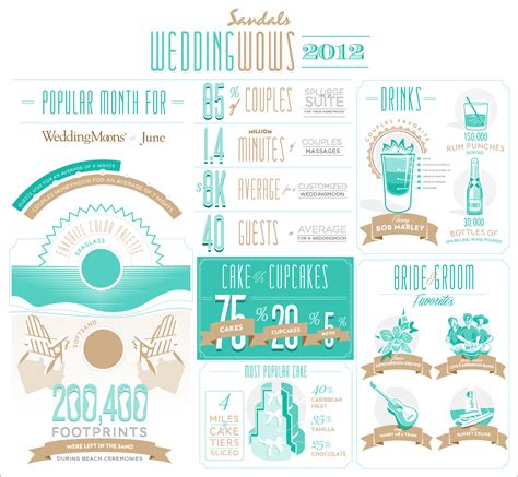 Sandals And Beaches Destination Weddings Trip Sense Tripcentralca