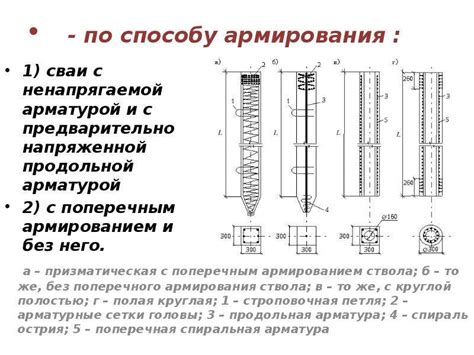Несущая способность буронабивной сваи таблица: Несущая способность ...