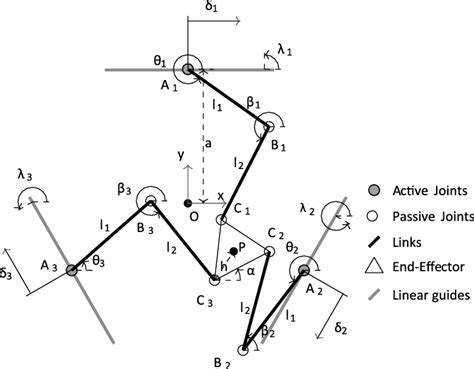 Model Based Joint And Task Space Control Strategies For A Kinematically