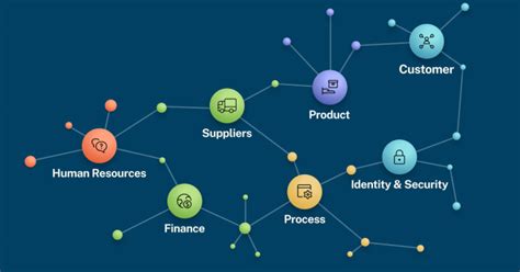 Graphrag Python Package Accelerating Genai With Knowledge Graphs