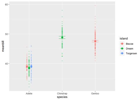 Introduction To R For Biology Ecology Intro To Ggplot2