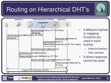 ppt enabling global multimedia distributed services based on