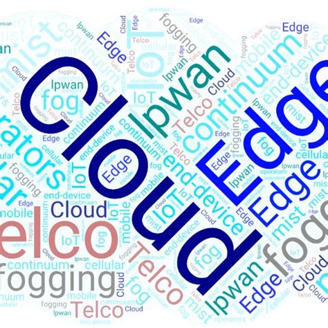 The Word Cloud Of The Cloud Edge Continuum Concept Download