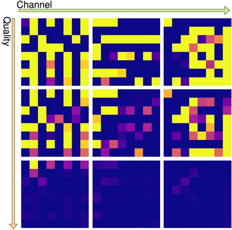 Figure Cfm Weight Visualization Horizontal Axis Shows Different