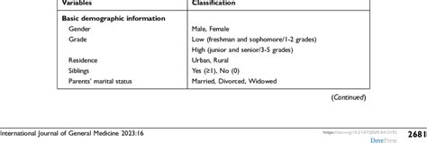 The Classification Of Related Variables Download Scientific Diagram