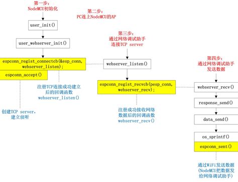 Esp8266 Nodemcu开发板无效的 Fqbn 正在获取 Esp8266esp8266nodemcuv2 开发板的构建属性