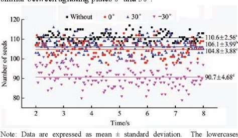 figure 12 from design and key parameter optimization of an agitated