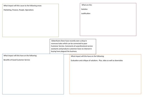 Btec Business Level 3 Unit 14 Investigating Customer Service Teaching Resources