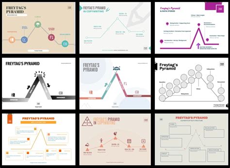 Plot Structure Pyramid Plot Diagram Plot Pyramid Freebie Graphic