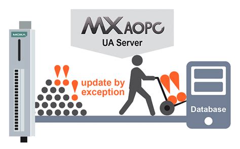 Multiprotocol Smart I O Moxa