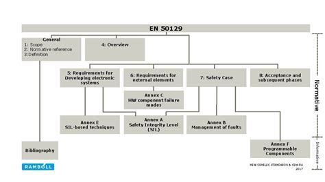 New Cenelec Standards Csmra 2017 Agenda New En