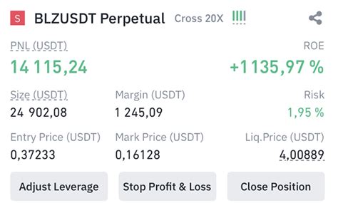 Forwarding Of Signals Repasse Futures