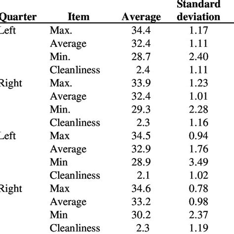 Pdf Infrared Temperature Patterns Of Cows Body As An Indicator For Health Control At