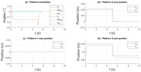 Applied Sciences Special Issue Programmable Logic Controllers