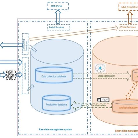 Functional Architecture Of The Electricity System Including Download Scientific Diagram